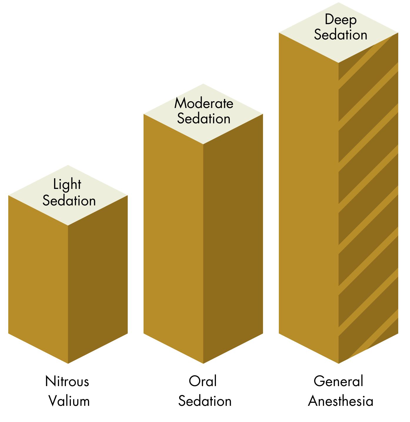 Sedation Dentistry | Dental Bliss